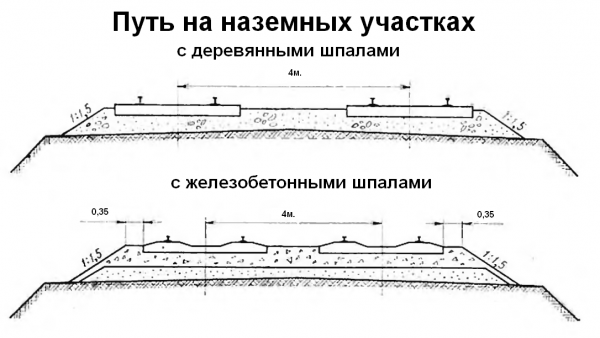 Железнодорожный путь — Энциклопедия нашего транспорта